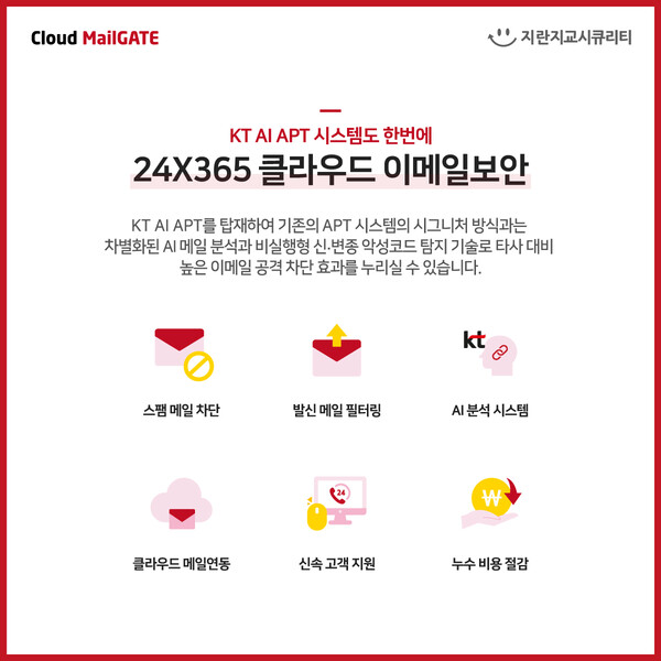 지란지교시큐리티, '클라우드 메일게이트' 출시